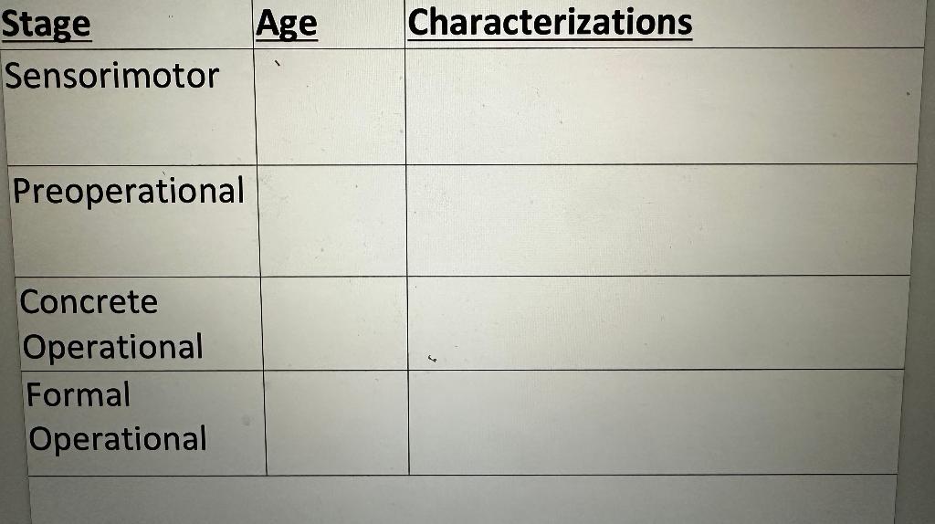 Solved Sensorimotor Stage Age Characterizations | Chegg.com