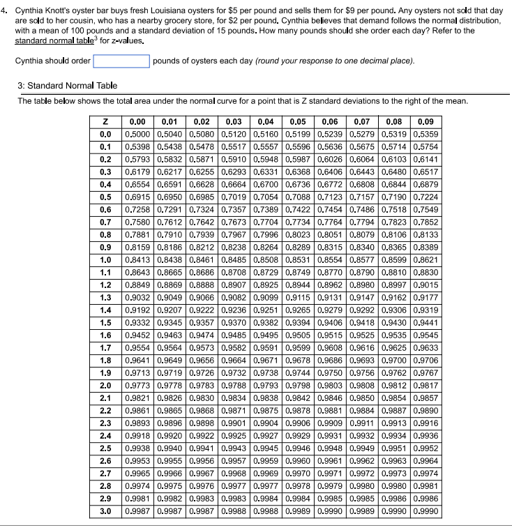 Solved Cynthia Knott's oyster bar buys fresh Louisiana | Chegg.com