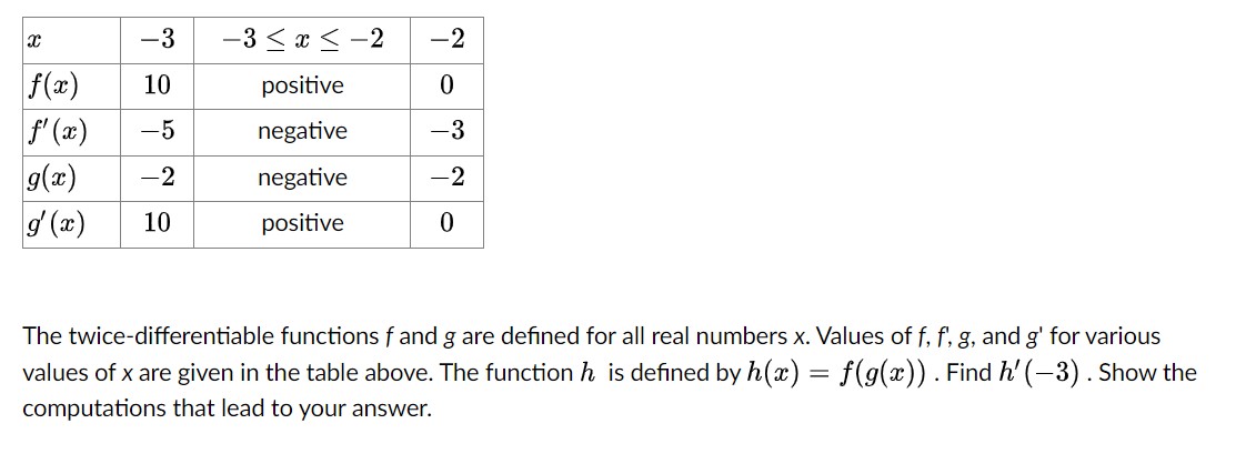 Solved The Twice Differentiable Functions F And G Are