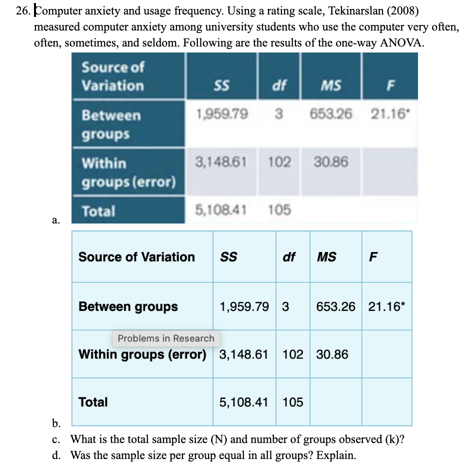 Solved 26. Computer anxiety and usage frequency. Using a | Chegg.com
