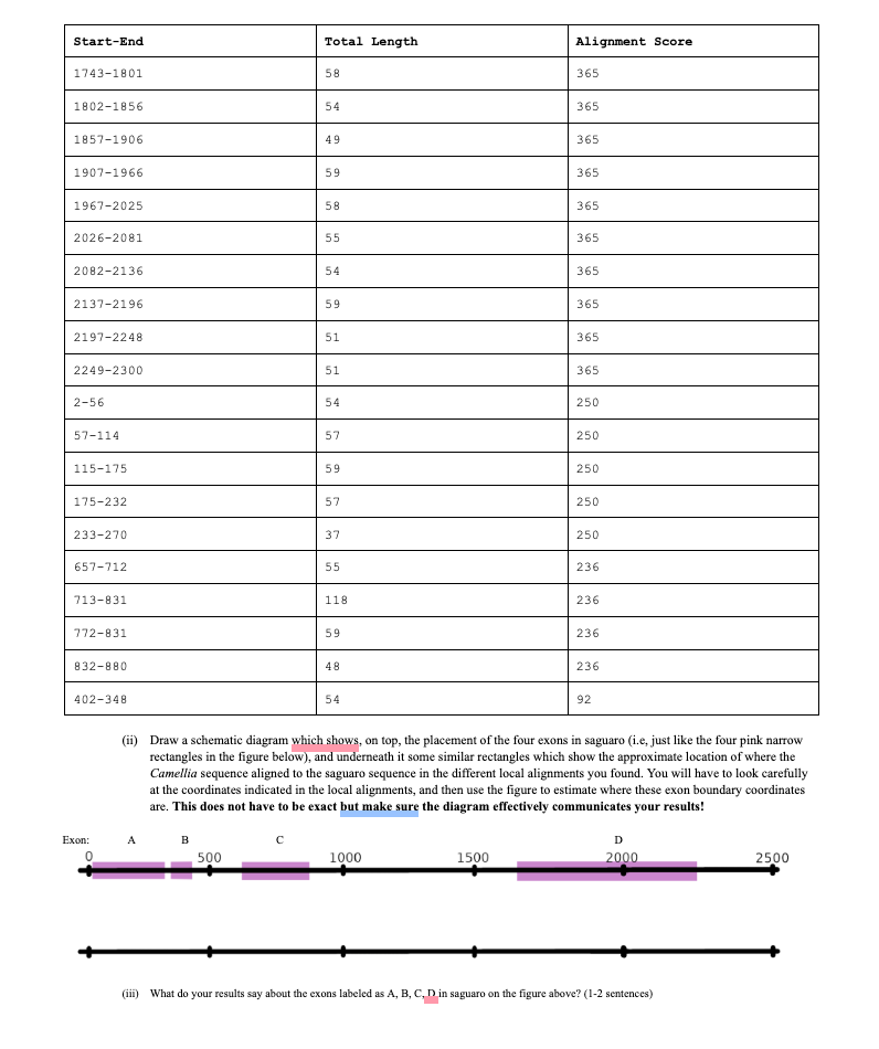 Solved Start-End Total Length Alignment Score | Chegg.com