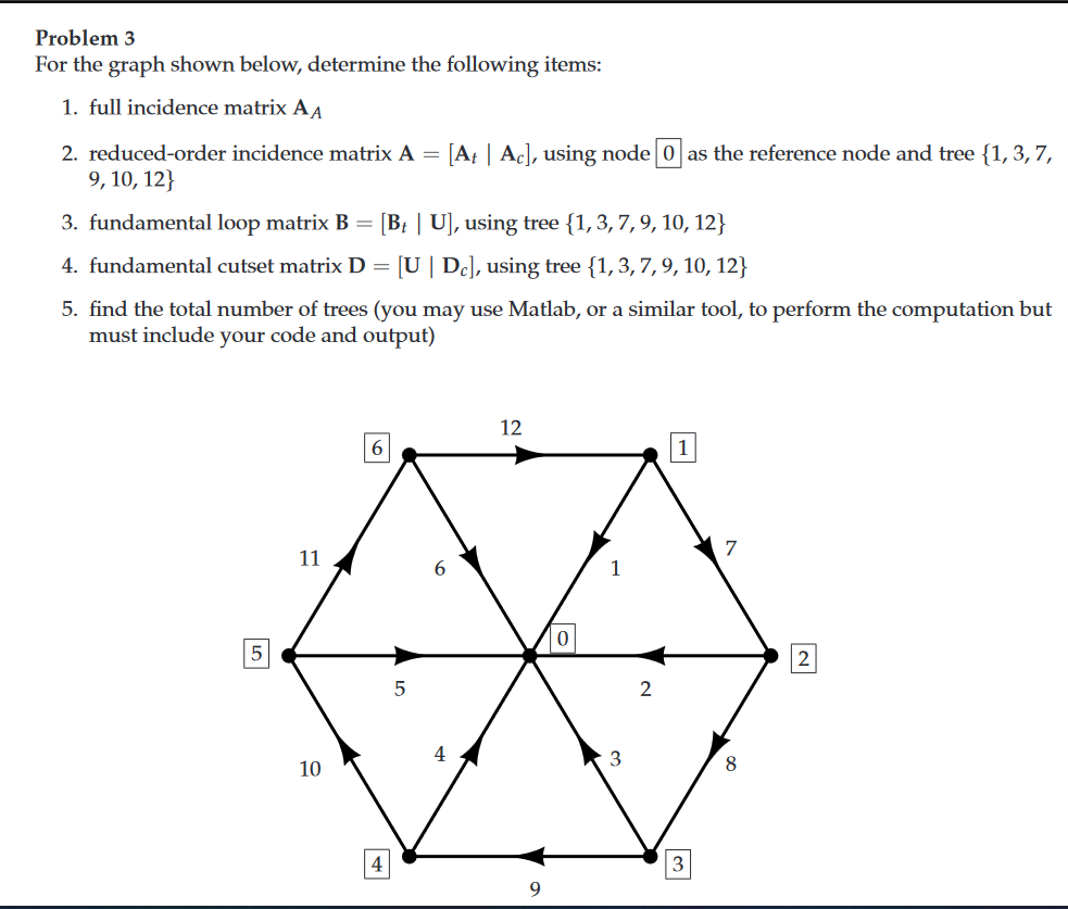 Solved Problem 3 For the graph shown below, determine the | Chegg.com