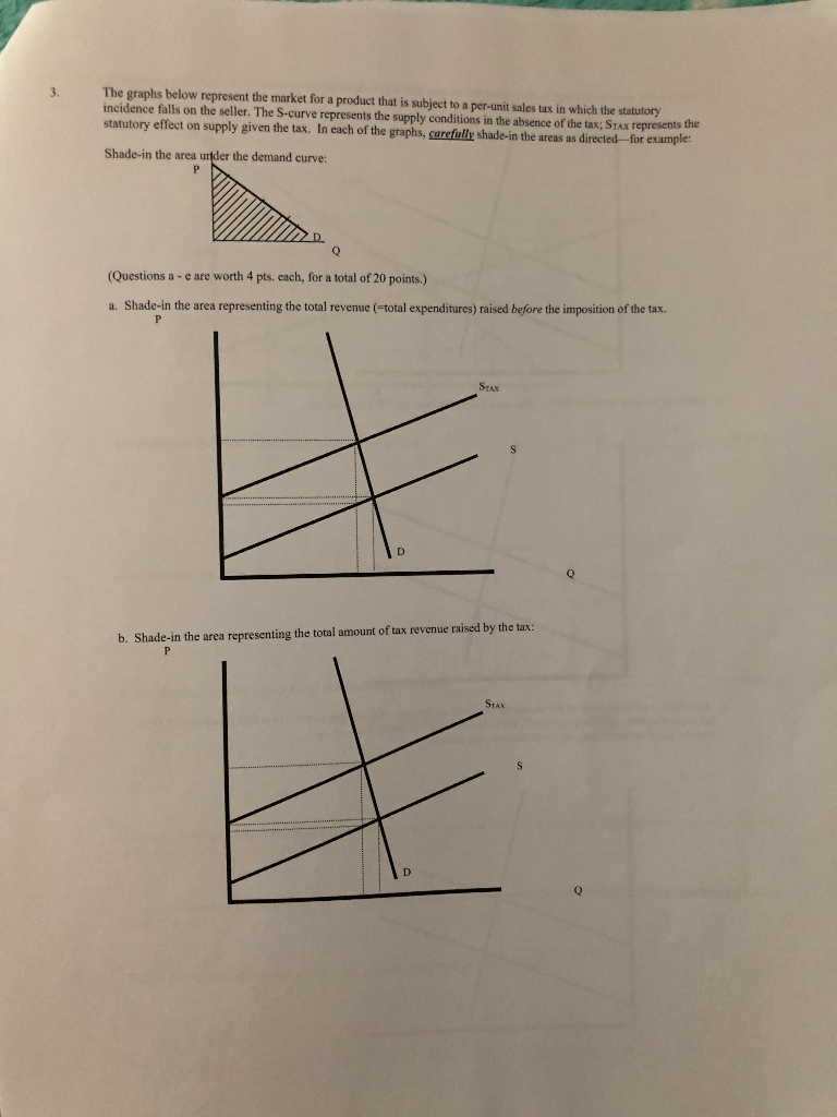 Solved The graphs below represent the market for a product | Chegg.com