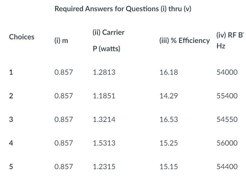 Solved Question 1 (6 Marks) Reference to full-AM signal | Chegg.com