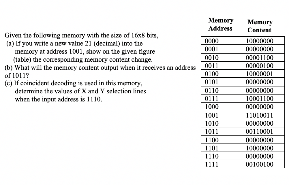 Solved Memory Address Given the following memory with the | Chegg.com