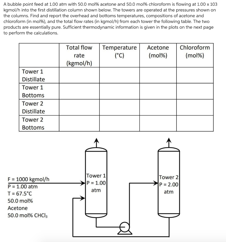 A bubble point feed at 1.00 atm with 50.0 mol% | Chegg.com