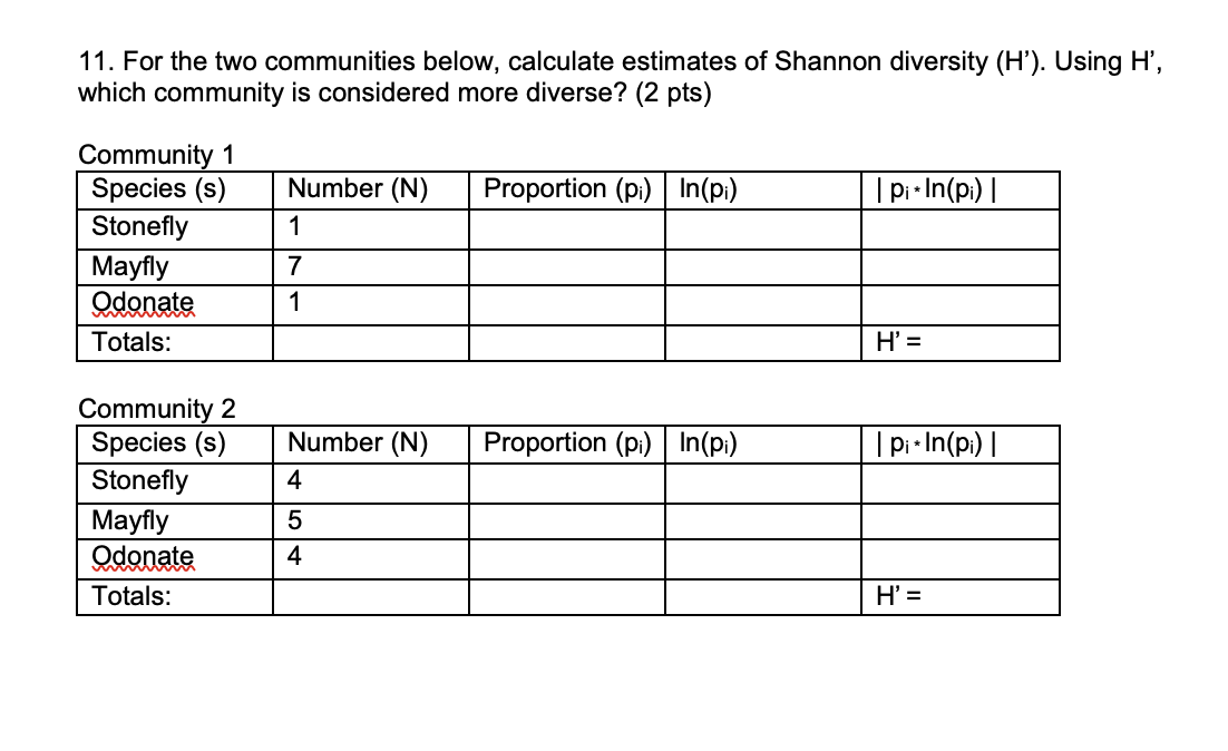 Solved 11. For the two communities below, calculate | Chegg.com