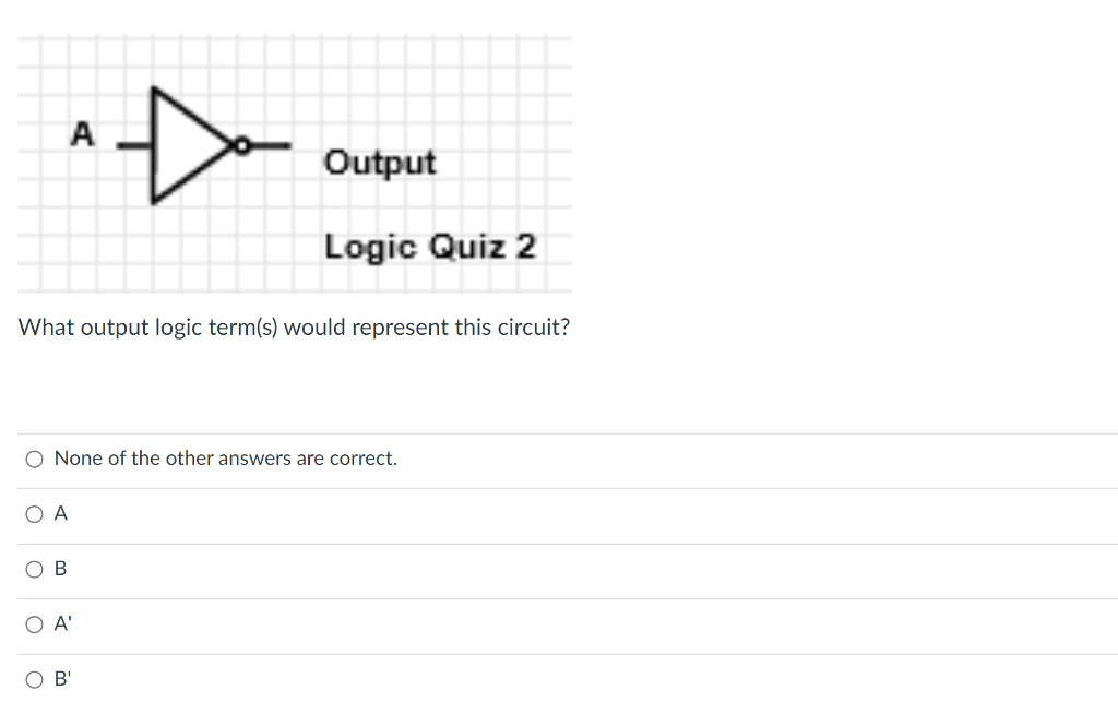 Solved What output logic term(s) would represent this | Chegg.com