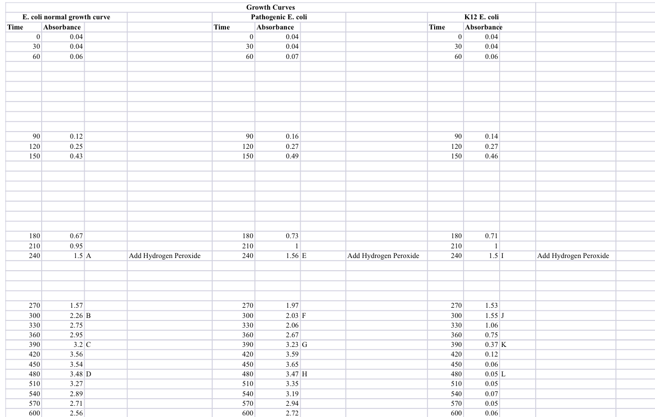 Solved Help please Go to the Growth Curves section. Plot the | Chegg.com