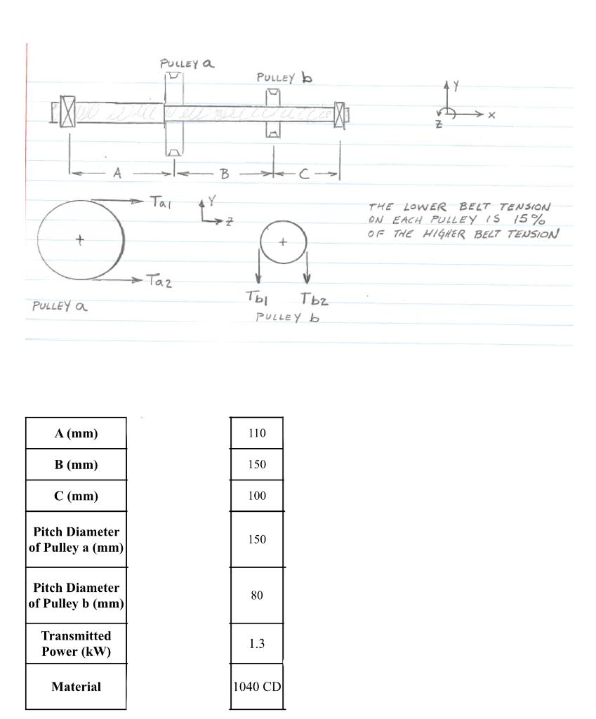 Solved \begin{tabular}{|c|} \hline A (mm) \\ \hline B (mm) | Chegg.com