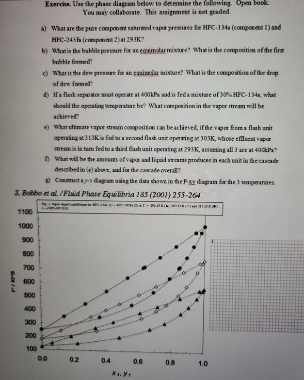Solved Exercise. Use the phase diagram below to determine | Chegg.com