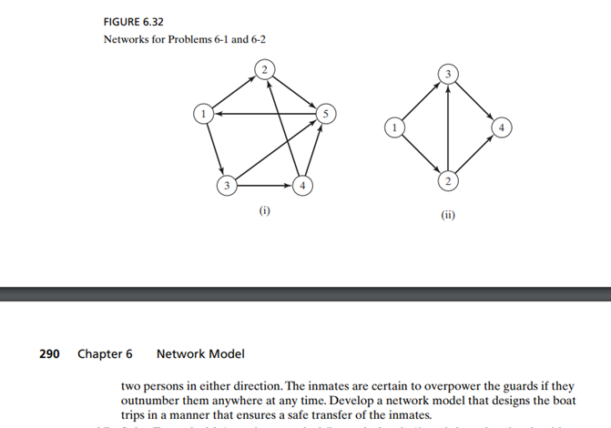 FIGURE 6.32 Networks for Problems 6-1 and 6-2 (ii) | Chegg.com