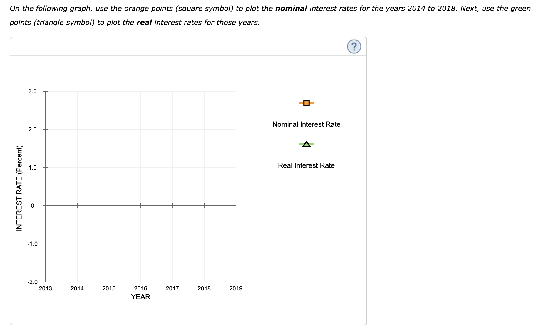 Solved On the following graph, use the orange points (square | Chegg.com