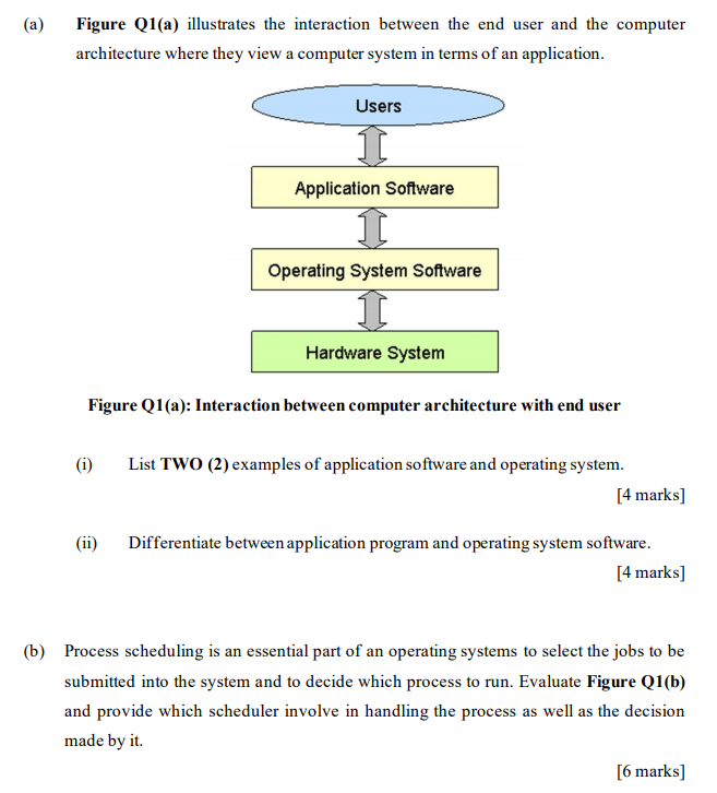 Solved (a) Figure Q1(a) illustrates the interaction between | Chegg.com