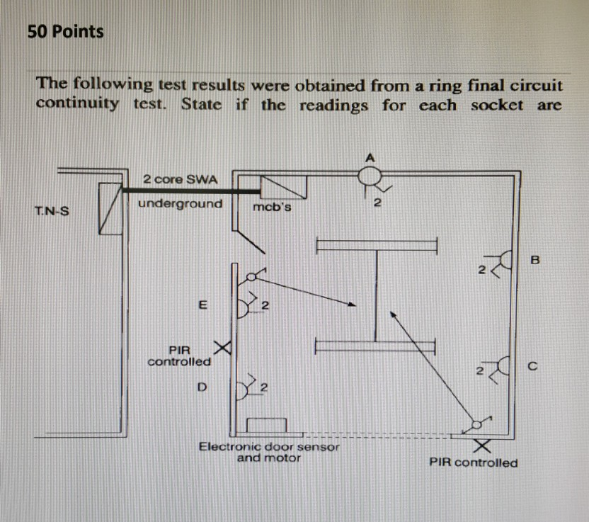 50 Points The following test results were obtained | Chegg.com