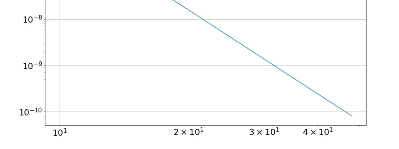 Solved use python to solve the problem!!! use python to | Chegg.com