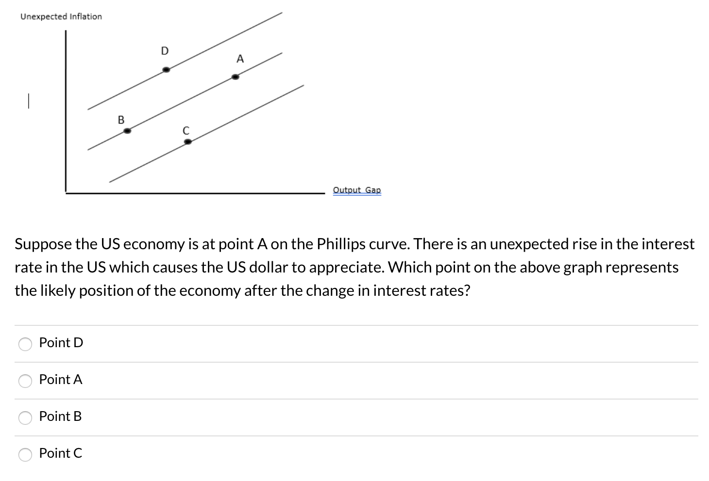 Solved Unexpected Inflation Output Gap Suppose the US | Chegg.com