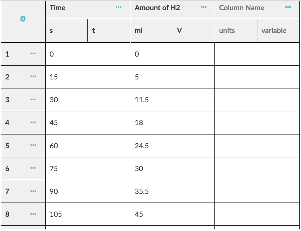 Convert Table To Equation Calculator | Cabinets Matttroy