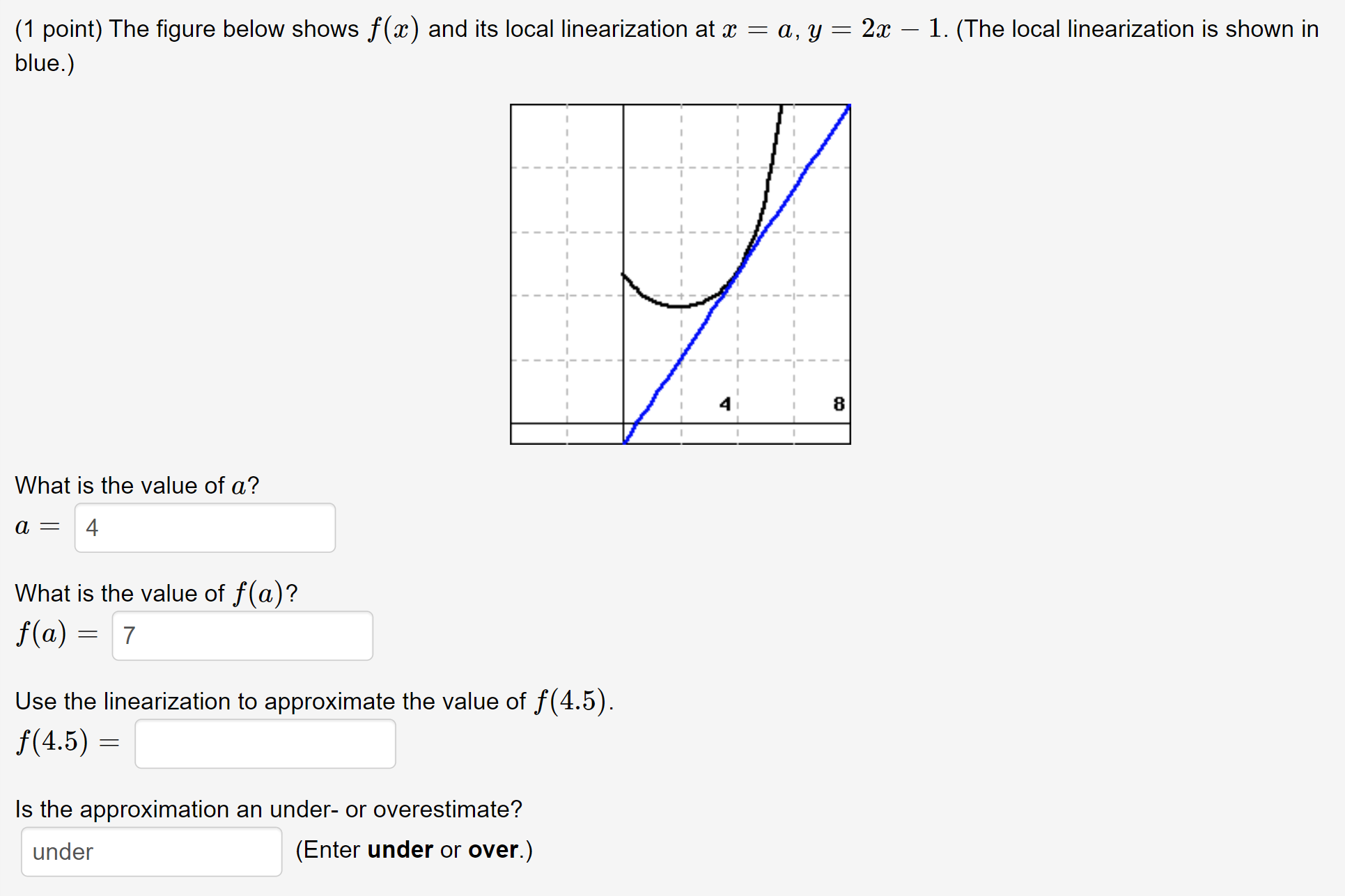 Solved (1 point) The figure below shows f(x) and its local | Chegg.com