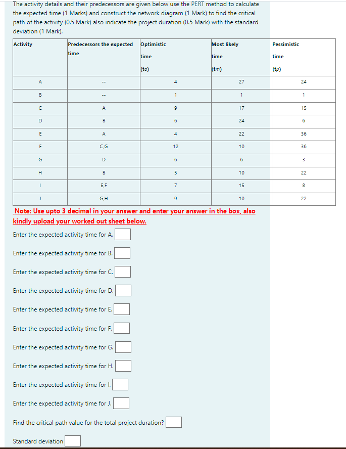 Solved The activity details and their predecessors are given | Chegg.com