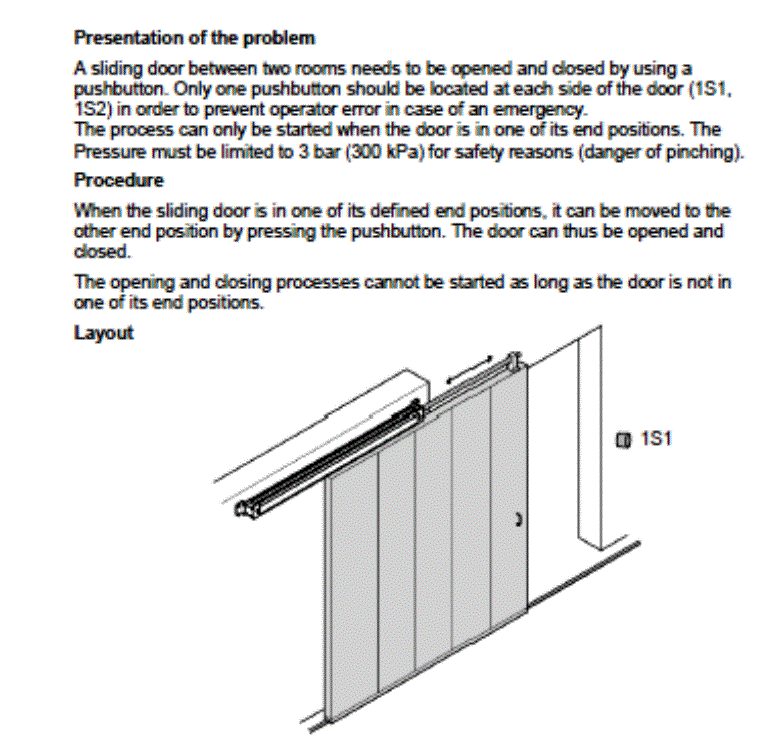Solved Presentation of the problem A sliding door between | Chegg.com