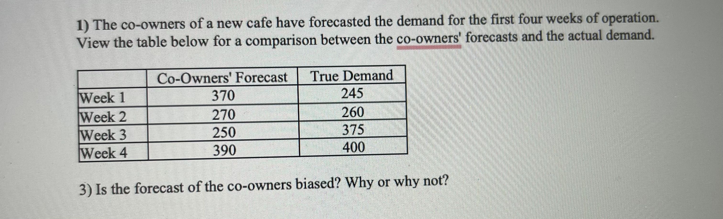 Solved The co-owners of a new cafe have forecasted the | Chegg.com