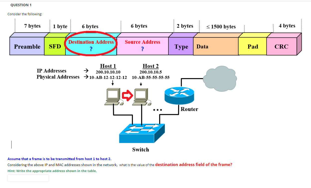 Solved Assume that a frame is to be transmitted from host 1 | Chegg.com