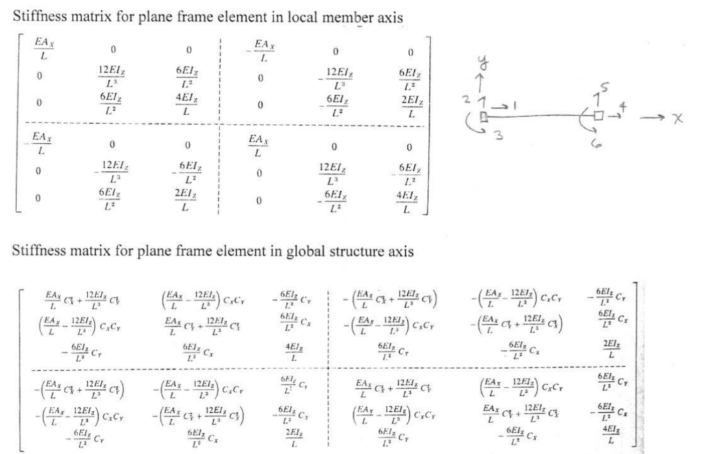 Solved stiffness matrix Kff and load vector P. nodal | Chegg.com