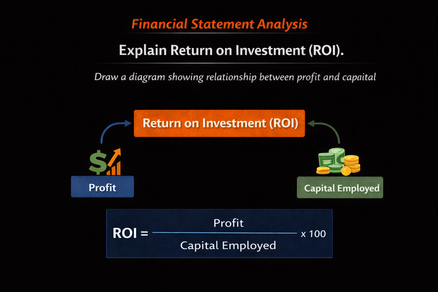 Solved Financial Statement Analysis Explain Return on | Chegg.com