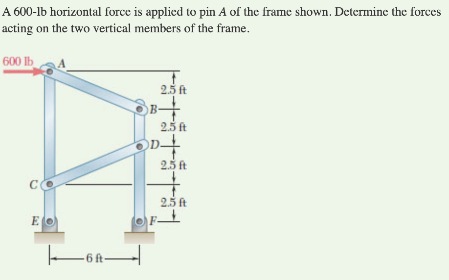 Solved A 600-lb horizontal force is applied to pin A of the | Chegg.com
