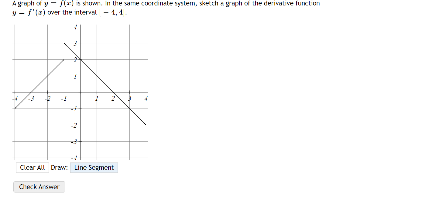 Solved A graph of y = f(a) is shown. In the same coordinate | Chegg.com