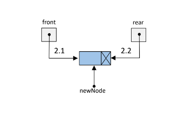 Solved Write one line of code based on the diagram: For | Chegg.com