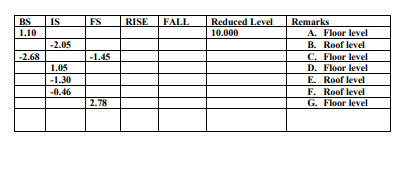 Solved 1- Calculate the reduced levels of each staff | Chegg.com