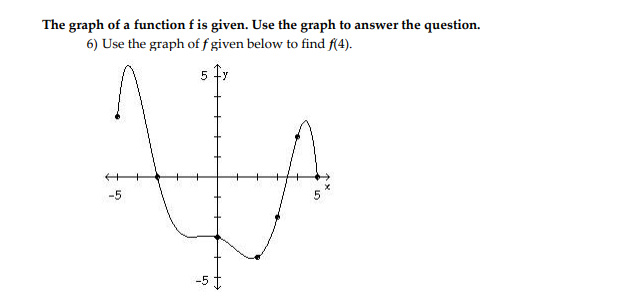 Solved The graph of a function fis given. Use the graph to | Chegg.com