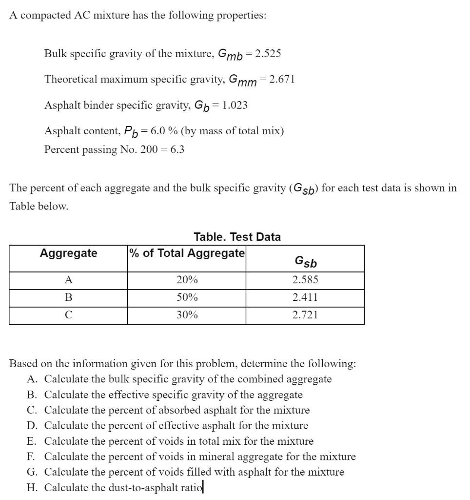 Solved A compacted AC mixture has the following properties: | Chegg.com