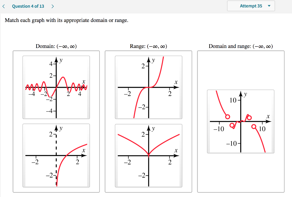 Solved ( Question 4 of 13 } Attempt 35 Match each graph with | Chegg.com