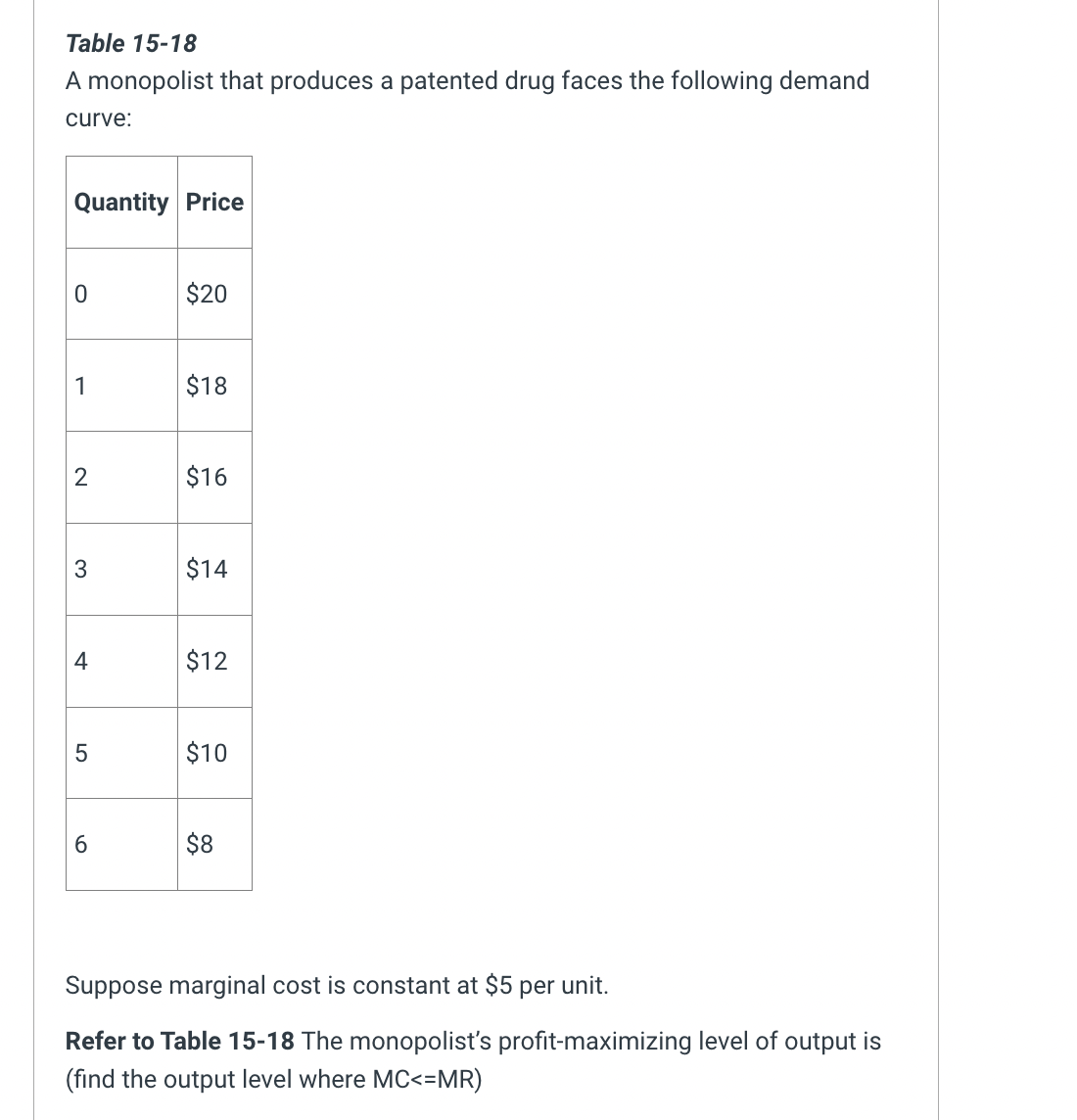 Solved Table 15-18 A monopolist that produces a patented | Chegg.com