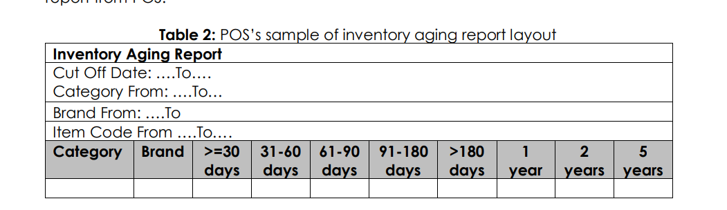 Solved Table 1: Example of POS's inventory balance report | Chegg.com