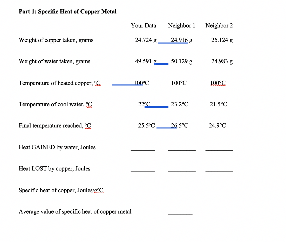 Solved Part 1: Specific Heat of Copper Metal Your Data | Chegg.com