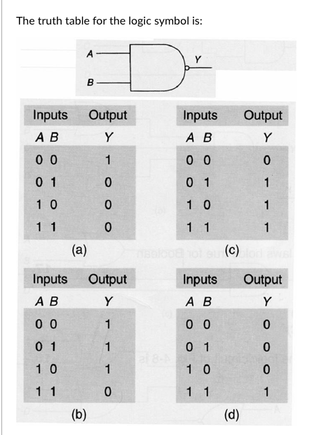 Solved The truth table for the logic symbol is: Which | Chegg.com