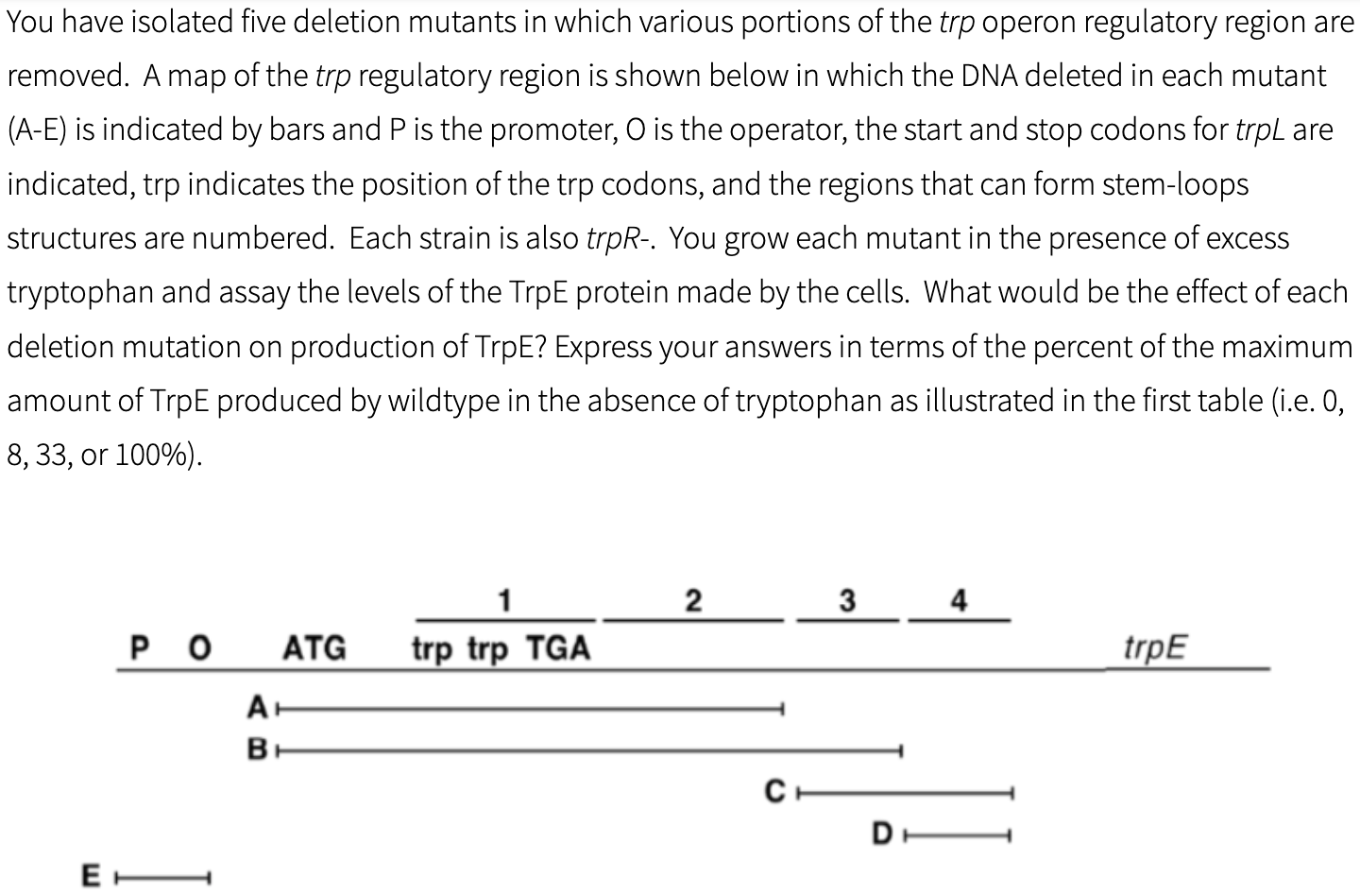 Solved You have isolated five deletion mutants in which | Chegg.com