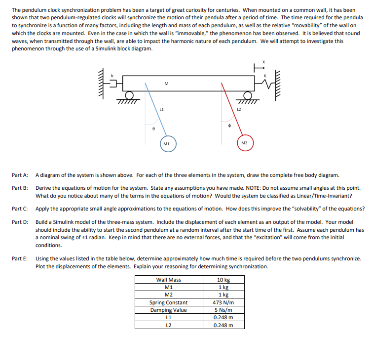 The pendulum clock synchronization problem has been a | Chegg.com