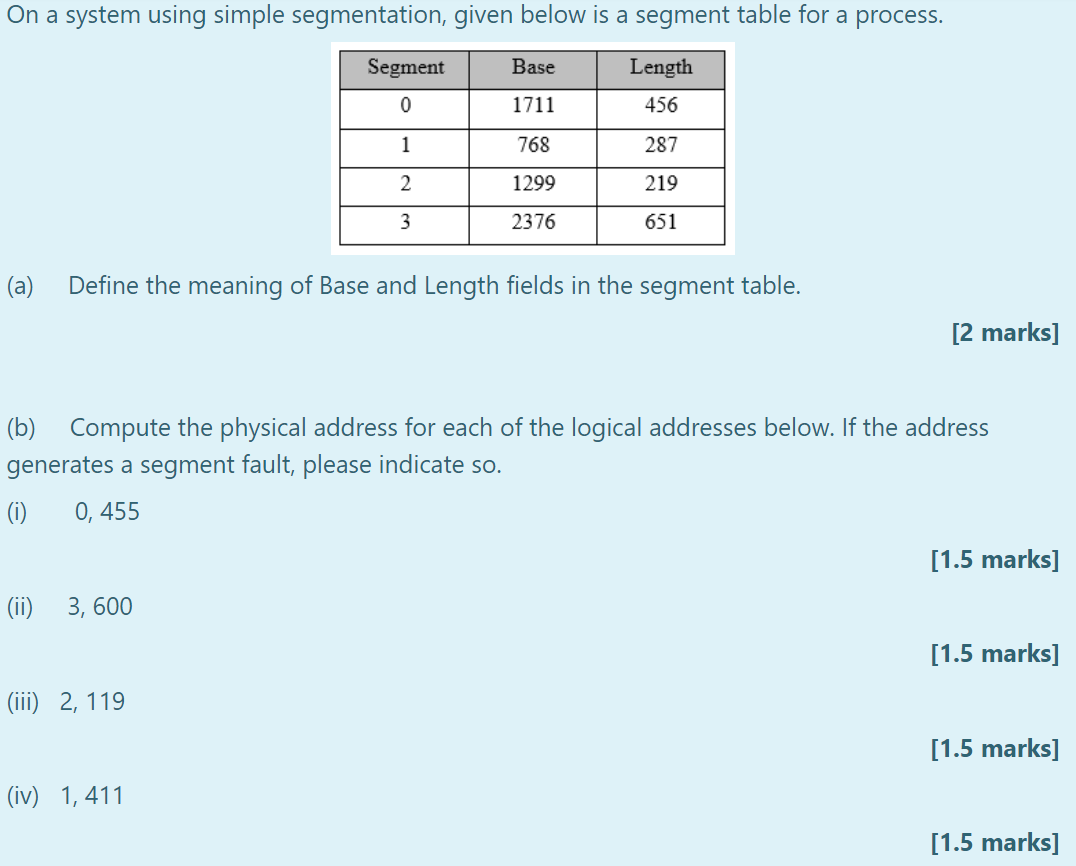 Solved On a system using simple segmentation, given below is | Chegg.com