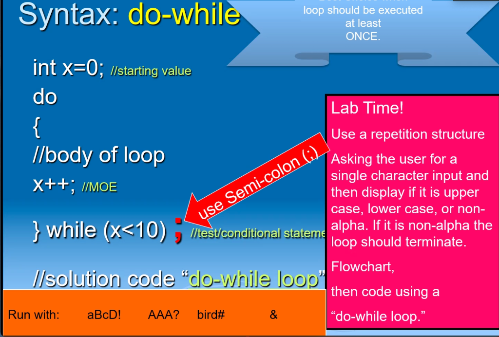 Solved Syntax: do-while loop should be executed at least | Chegg.com