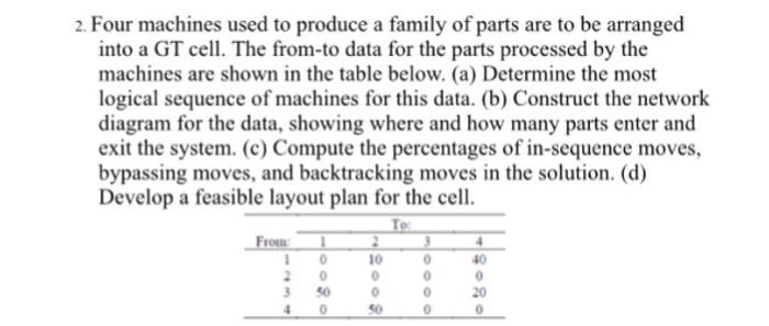 Solved 2. Four machines used to produce a family of parts | Chegg.com