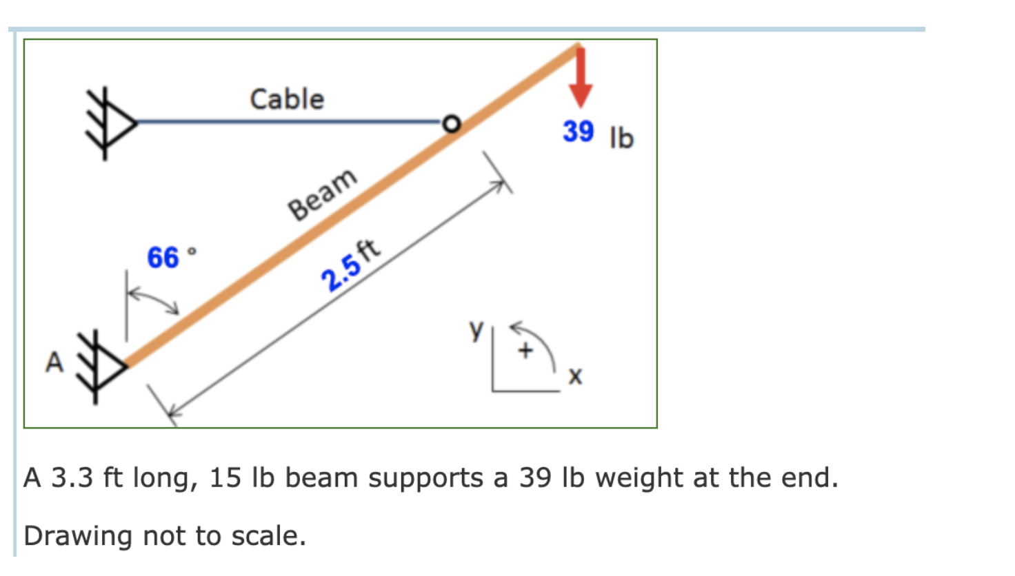 Solved A. What is the tension in the cable? (include units | Chegg.com