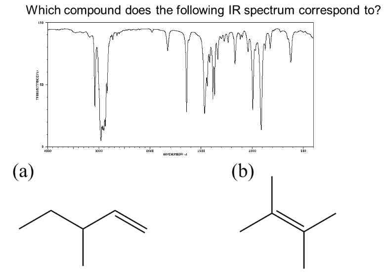 Solved Which compound does the following IR spectrum | Chegg.com