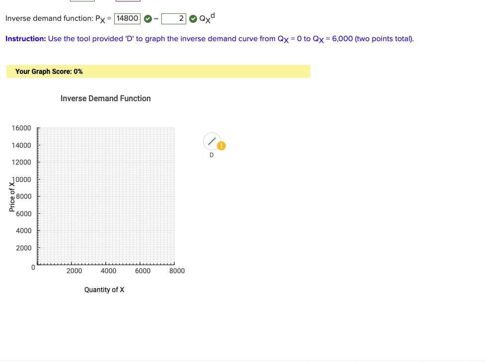 Solved The demand for good X is given by | Chegg.com