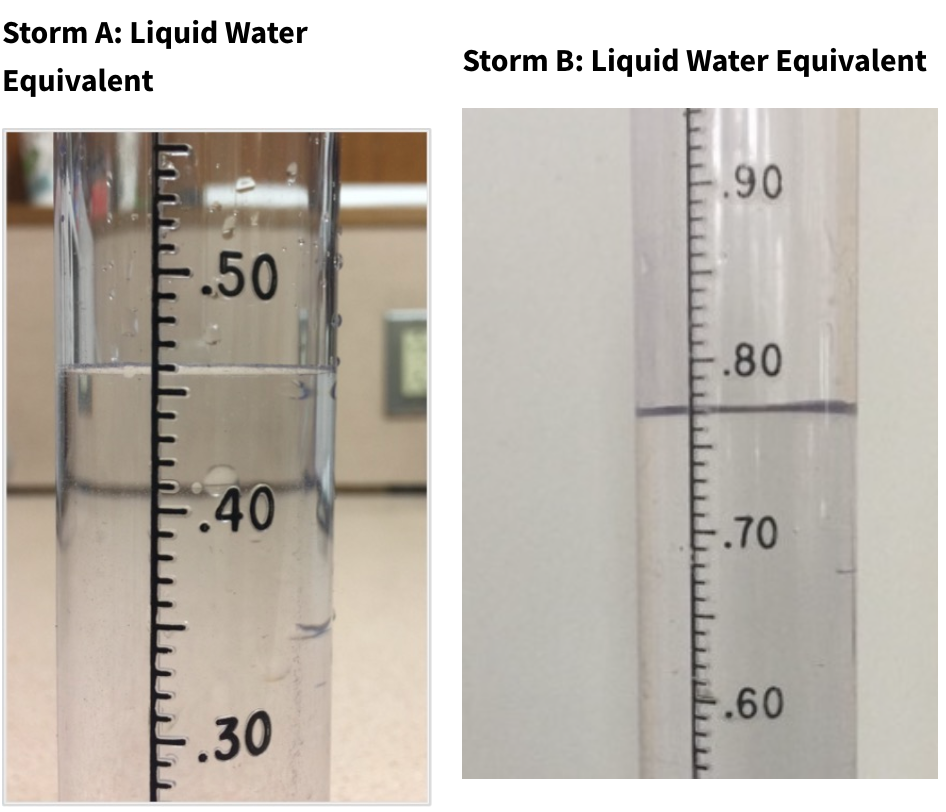 Solved During the cold season, frozen precipitation in the | Chegg.com