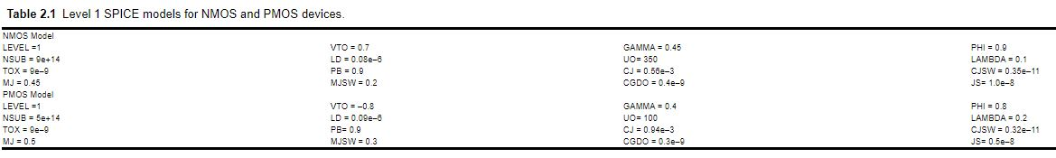 Table 2.1 Level 1 SPICE models for NMOS and PMOS | Chegg.com